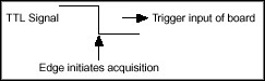 Archived: Traditional NI-DAQ (Legacy) Data Acquisition Triggering Tips and Techniques - NI