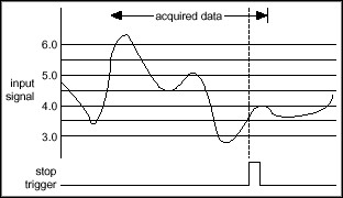 Archived: Traditional NI-DAQ (Legacy) Data Acquisition Triggering Tips and Techniques - NI