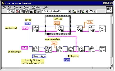 Archived: Traditional NI-DAQ (Legacy) Data Acquisition Triggering Tips ...