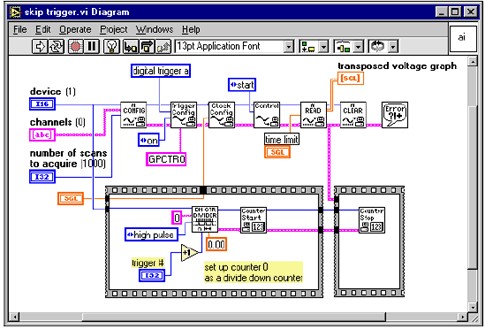 Archived: Traditional NI-DAQ (Legacy) Data Acquisition Triggering Tips ...