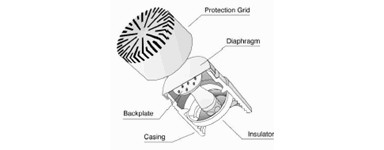 What is Acoustic Monitoring? – Condition Monitoring - NI