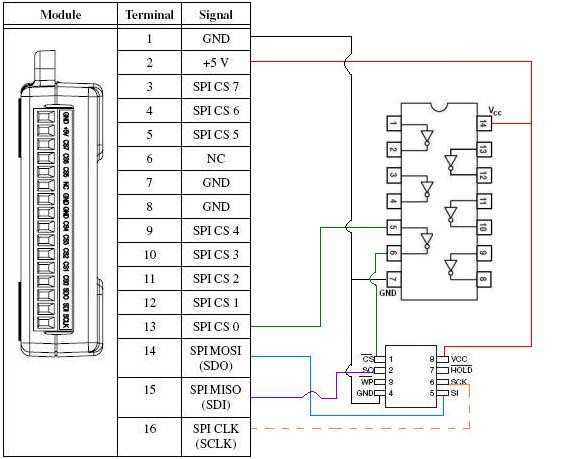 NI USB-8451, Atmel AT25080A, and the LabVIEW SPI API - NI NI USB-8451, Atmel AT25080A, and the LabVIEW SPI API - NI