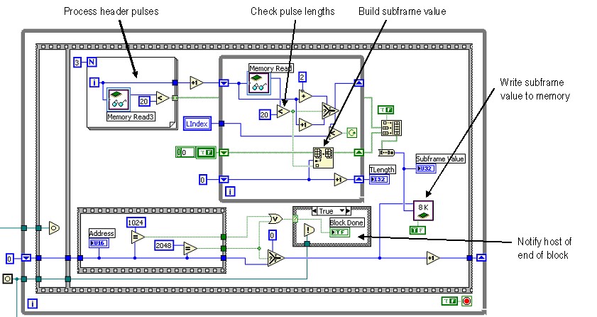 Developing a SPDIF Input Module in LabVIEW FPGA - NI Developing a SPDIF Input Module in LabVIEW FPGA - NI