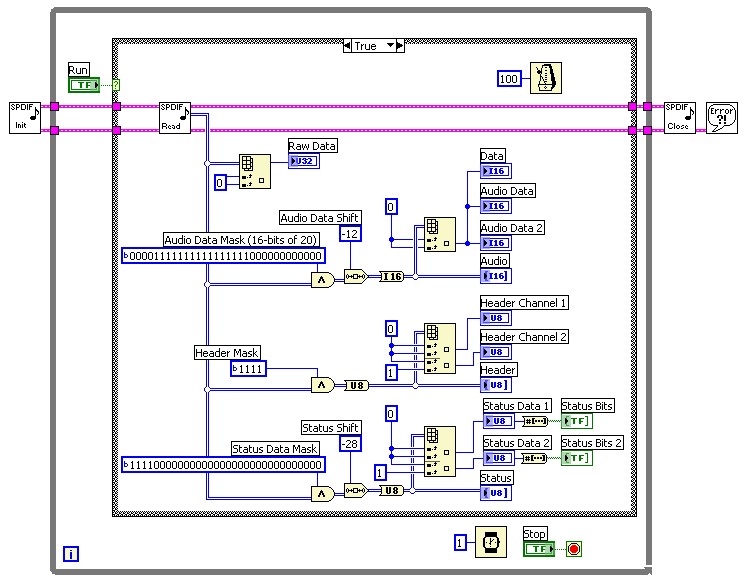 Developing A Spdif Input Module In Labview Fpga Ni