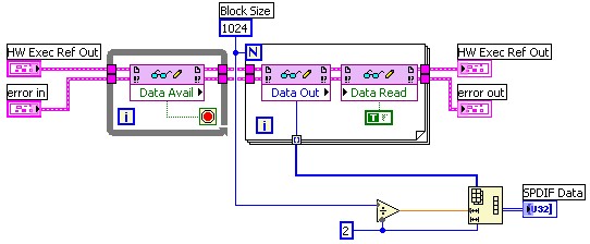 Developing A Spdif Input Module In Labview Fpga Ni