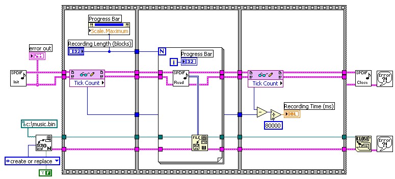 Developing A Spdif Input Module In Labview Fpga Ni