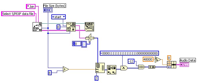 Developing a SPDIF Input Module in LabVIEW FPGA - NI