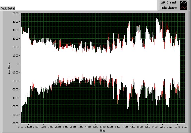 Developing A Spdif Input Module In Labview Fpga Ni