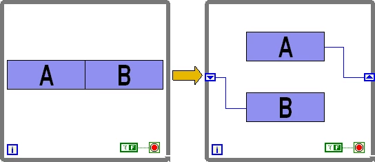 Optimizing Your Labview Fpga Vis Parallel Execution And Pipelining Ni
