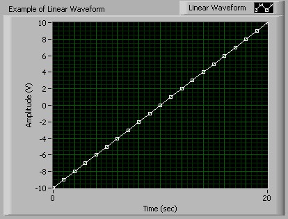 Generating Simple Square Wave Using Fpga Numato Lab