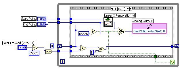 Linear Waveform Generation with CompactRIO and LabVIEW FPGA - NI