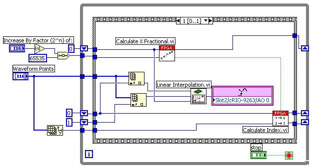 Linear Waveform Generation with CompactRIO and LabVIEW FPGA - NI