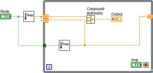 LabVIEW SubVIs Explained - NI LabVIEW SubVIs Explained - NI