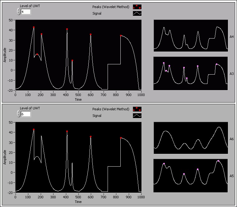 Wavelet Based Peak Detection Ni
