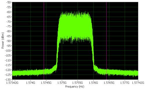 GPS Receiver Testing - National Instruments