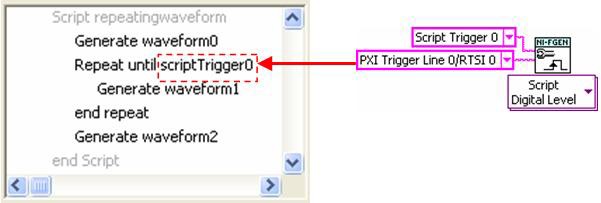 Advanced Waveform Sequencing And Triggering On Arbitrary Waveform Generators Ni