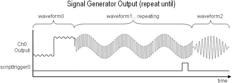 Advanced Waveform Sequencing And Triggering On Arbitrary Waveform Generators Ni