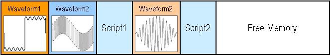 Advanced Waveform Sequencing And Triggering On Arbitrary Waveform Generators Ni