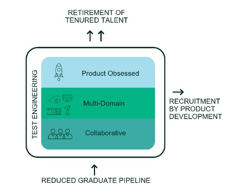 Building a Thriving LabVIEW Community Through Collaboration ...