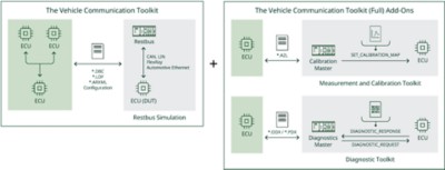 Accelerating Testing with Advanced ECU Restbus Simulation - NI