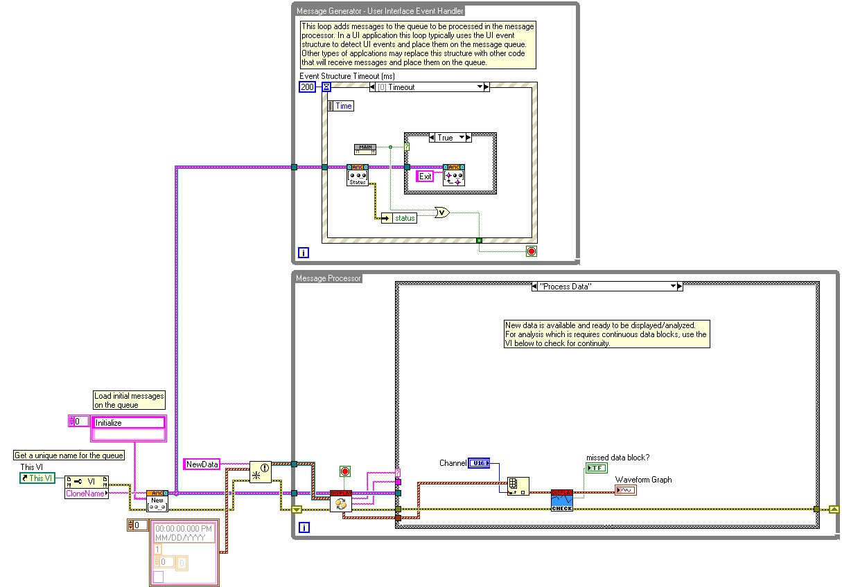 Data Acquisition Reference Design for LabVIEW - NI