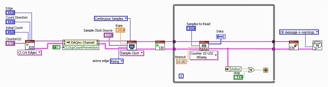 Using Duplicate Count Prevention for Counter Tasks in NI-DAQmx - NI Using Duplicate Count Prevention for Counter Tasks in NI-DAQmx - NI