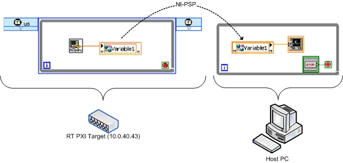 Usar la variable compartida de LabVIEW - NI Usar la variable compartida de LabVIEW - NI