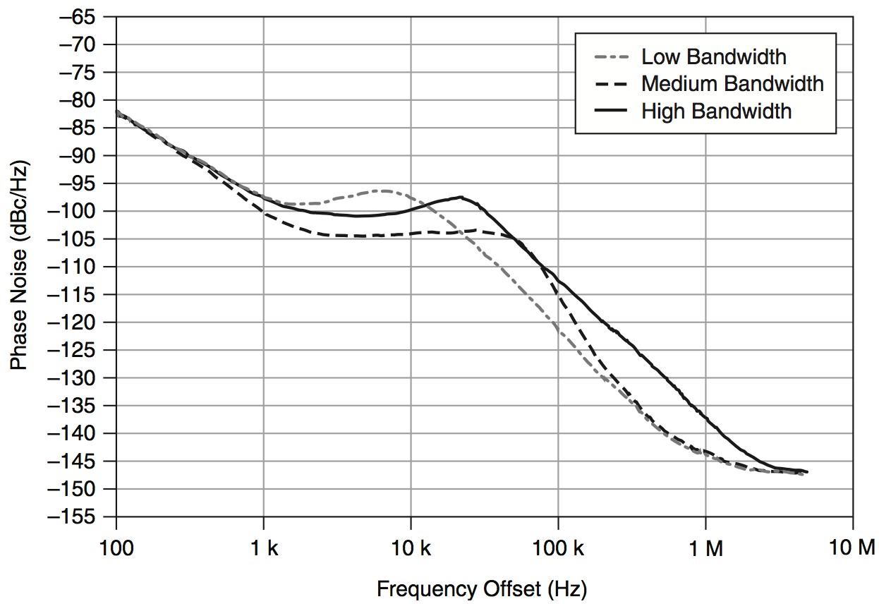 NI PXIe-5644R矢量信号收发器硬件架构 - NI