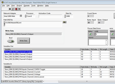 EtherCAT Library for LabVIEW Download - NI