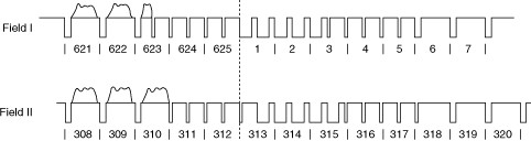 Analog Video 101 - National Instruments