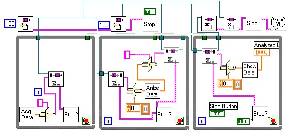 Using Labview To Create Multithreaded Daq Applications Ni