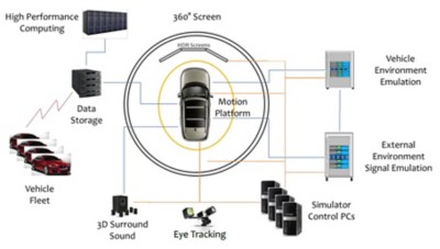 Accurate Emulation of Satellite Signals for a Full-Scale Vehicle ...