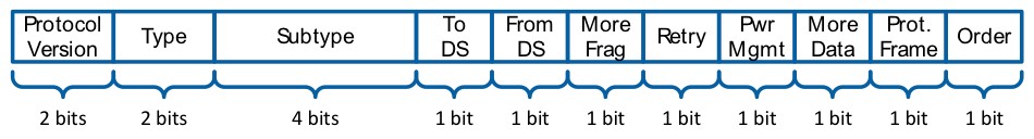 Overview of MAC Layer Features in the LabVIEW Communications 802.11 ...