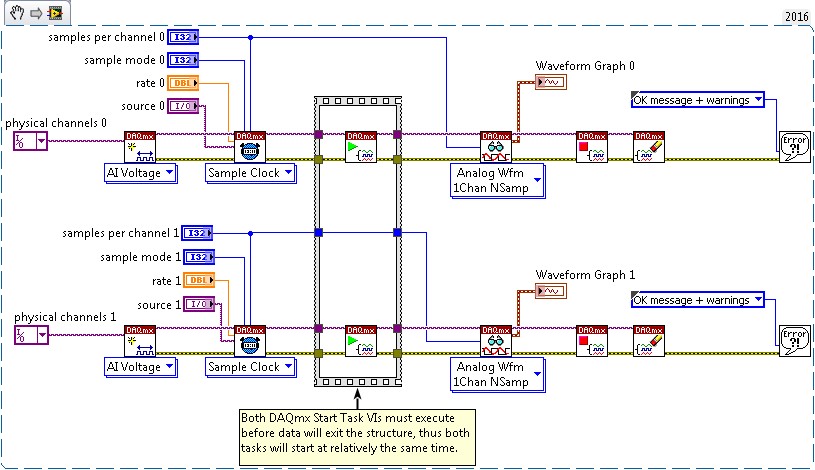 Signal Based Synchronization Of Analog Input C Series Modules With Ni Daqmx In Labview Ni