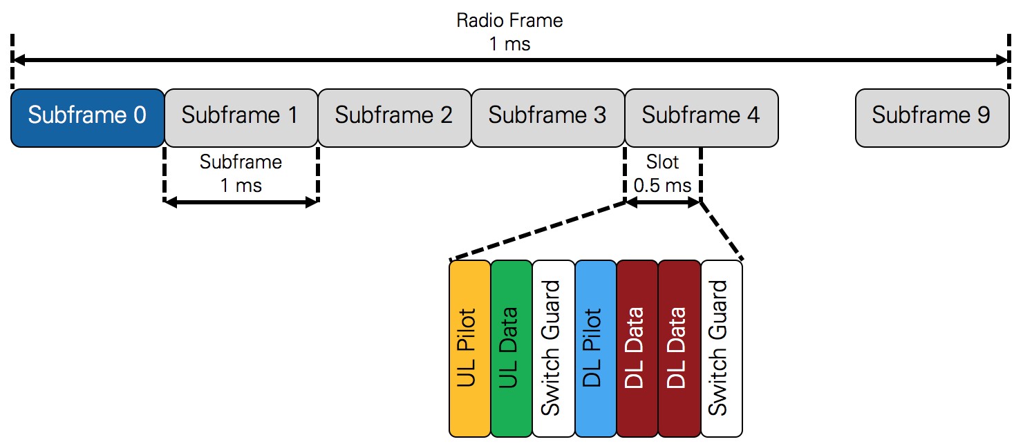 5G Massive MIMO Testbed: From Theory to Reality - NI