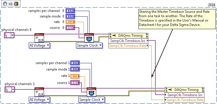 LabVIEWでNI-DAQmxを使用してアナログ入力Cシリーズモジュールを同期させる - NI