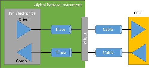 Understanding How TDR Works with the Digital Pattern Instrument - NI