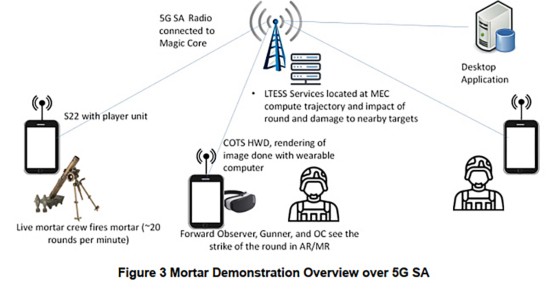 By Light Delivers Agile 5G Virtual Training System - NI