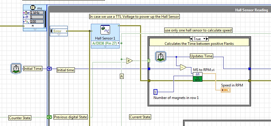 Getting Started with the Mechatronics Prototyping Board - NI