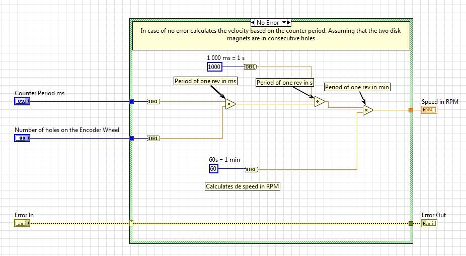 Getting Started with the Mechatronics Prototyping Board - NI