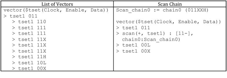 Archived: Designing Semiconductor ATE With the NI PXIe-6556 Digital ATE ...
