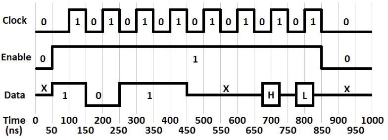 Archived: Designing Semiconductor ATE With the NI PXIe-6556 Digital ATE ...