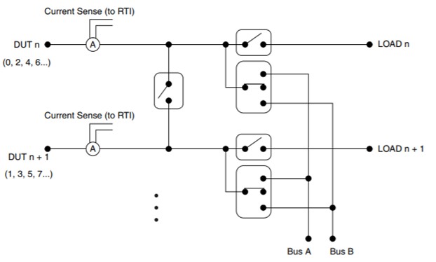 Using the SLSC-12251/2 Fault Insertion and Current Sensing Unit with ...