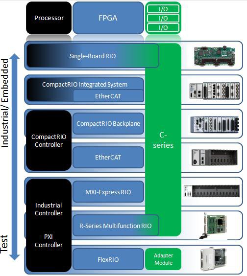 NI LabVIEW RIO架构介绍 - NI