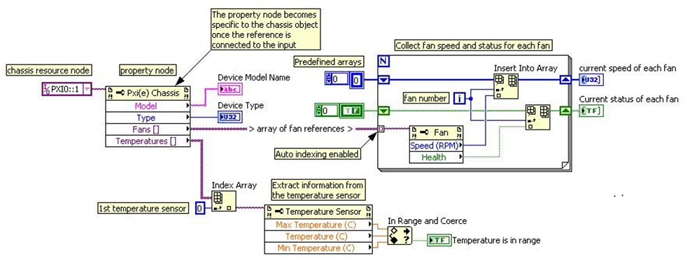 NI PXI Chassis Design Advantages - NI