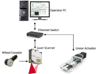 Flare Measurement System: Automating Steel Inspection with NI LabVIEW - NI