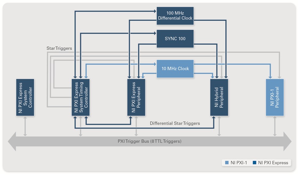 NI PXI Chassis Design Advantages - NI