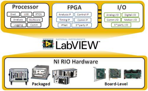 NI LabVIEW RIO架构介绍 - NI