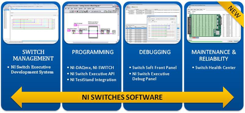 Programmierung des NI SwitchBlock - NI