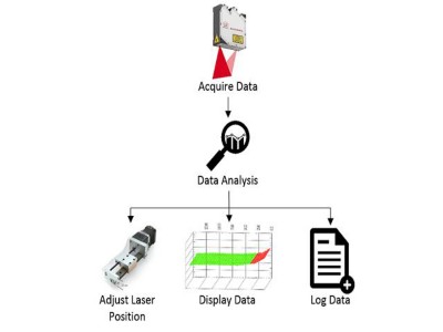 Flare Measurement System: Automating Steel Inspection with NI LabVIEW - NI